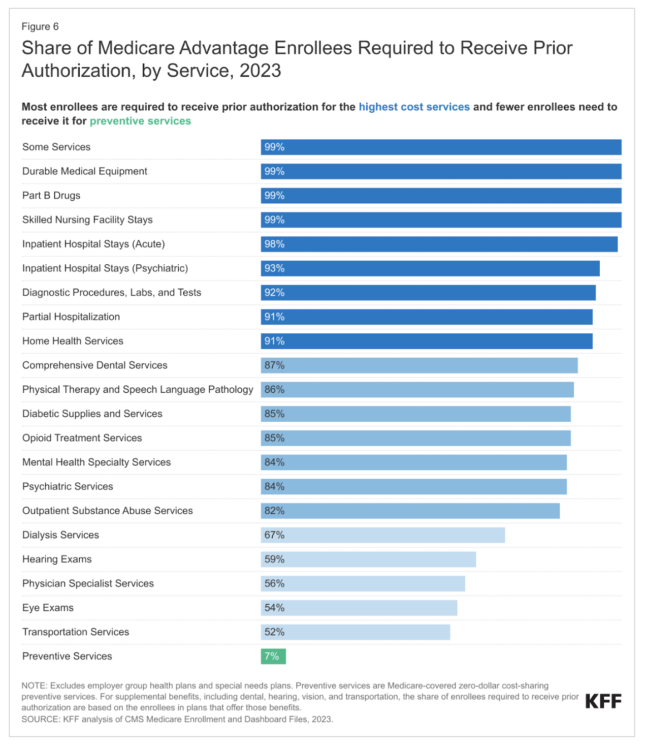 Navigating New Prior Authorization Requirements in DME…Are You Ready?