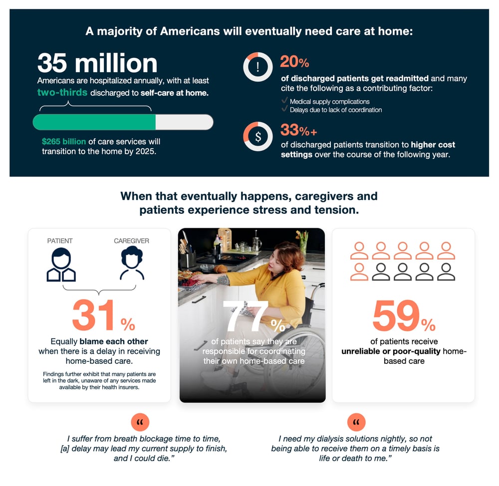 Caregivers Survey Infographic
